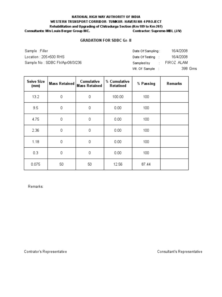 Gradation For SDBC Gr-Ii: Date of Sampling: Date of Testing: Sampled By ...