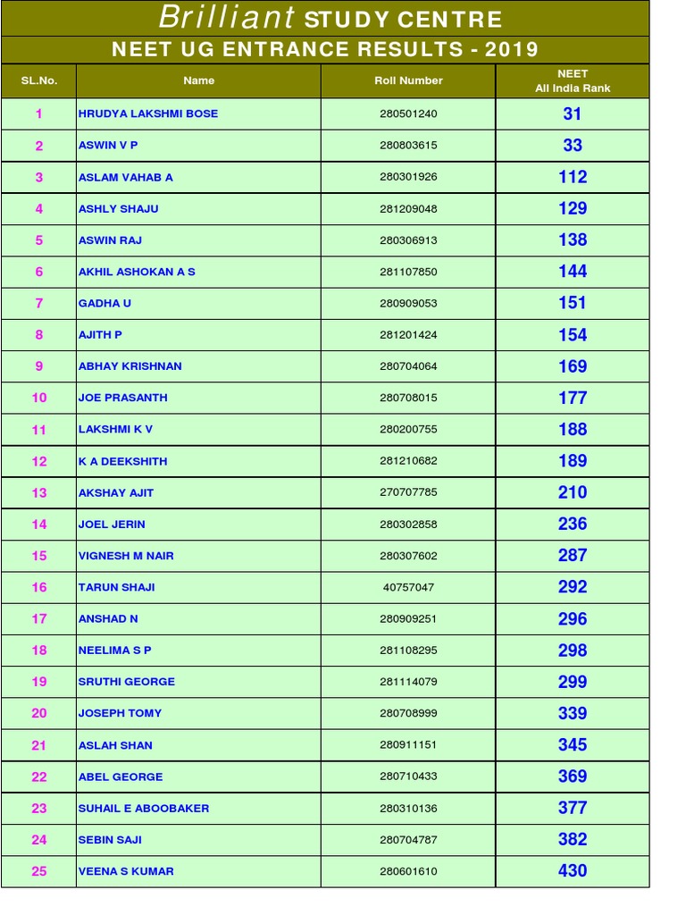 NEET UG 2019 Results and Rankings | PDF | Career And Technical ...