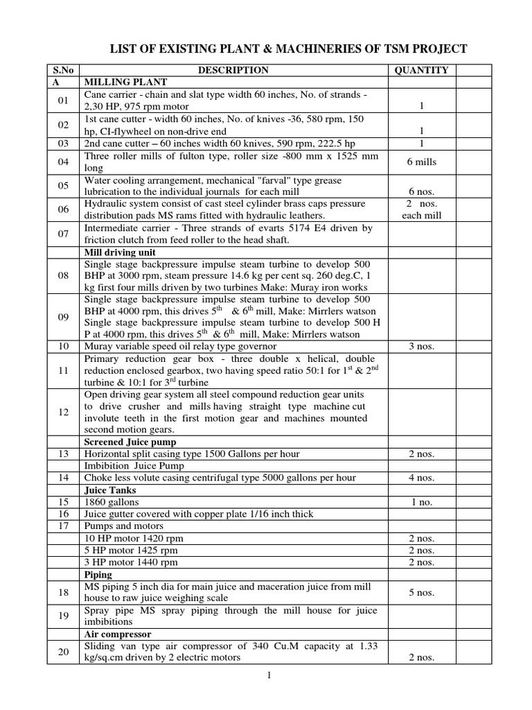 List of Existing Plant & Machineries of TSM Project: S.No Description ...