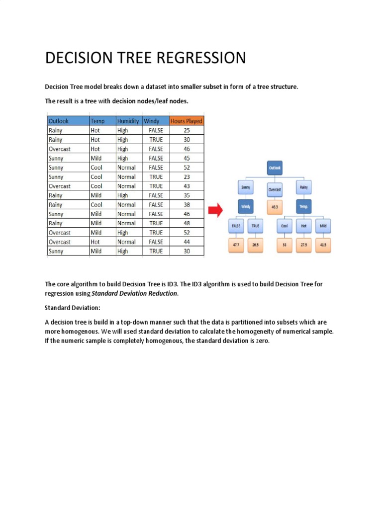 DECISION TREE REGRESSION Lyst7279 PDF | PDF
