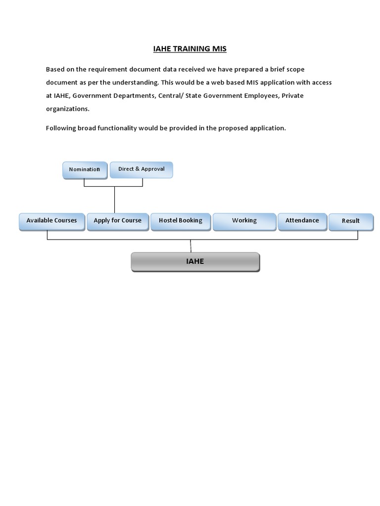 Iahe Training Mis: Nominatio Direct & Approval | PDF