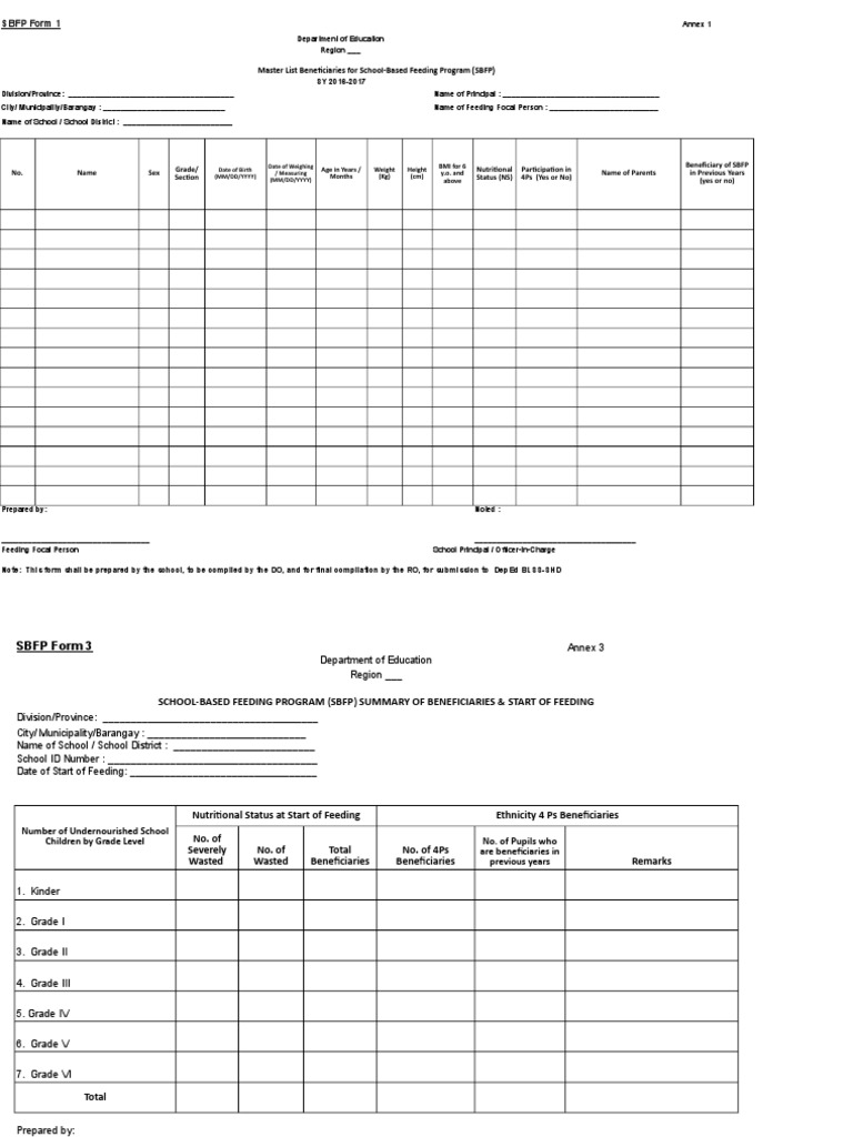 Master List Beneficiaries For School-Based Feeding Program (SBFP ...