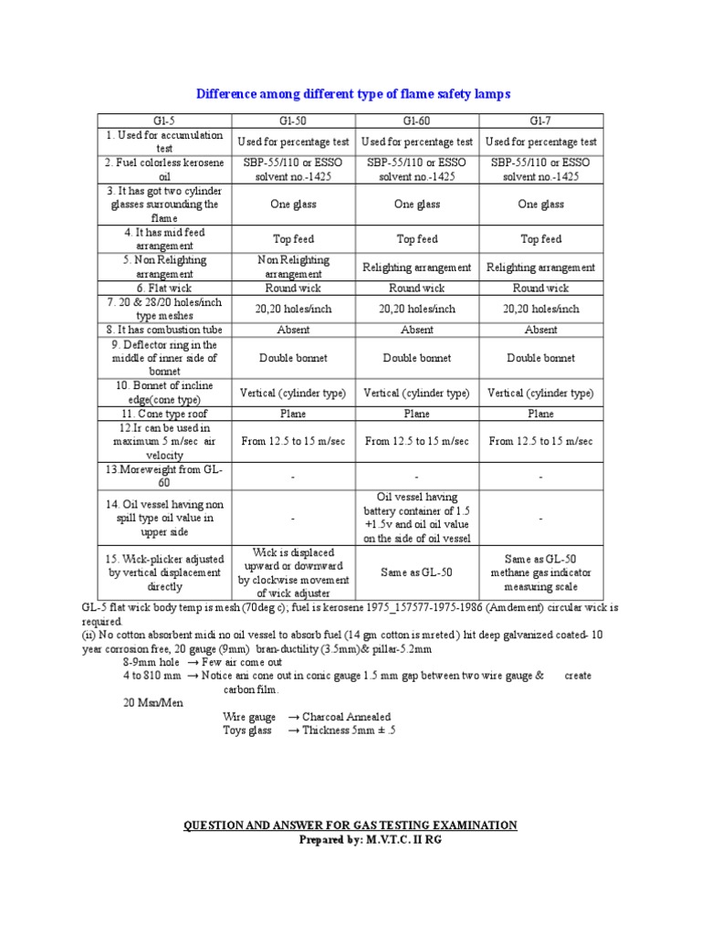 Gas Testing Doc Version 1 Pdf Combustion Fires
