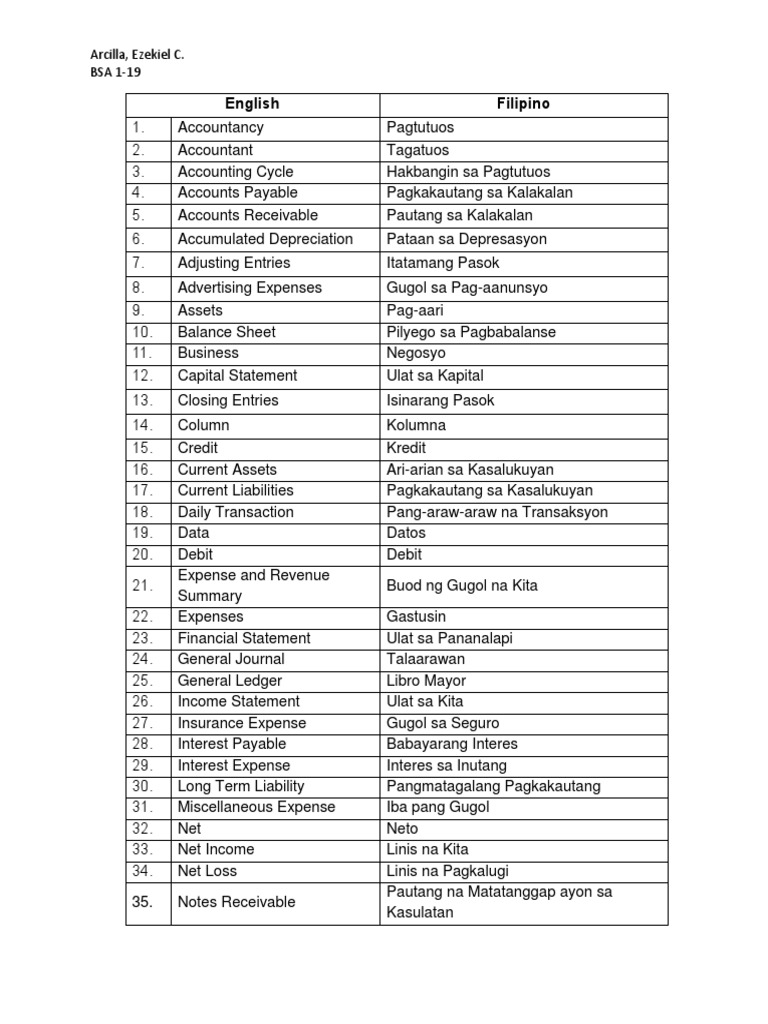 Tagalog Accounting | PDF