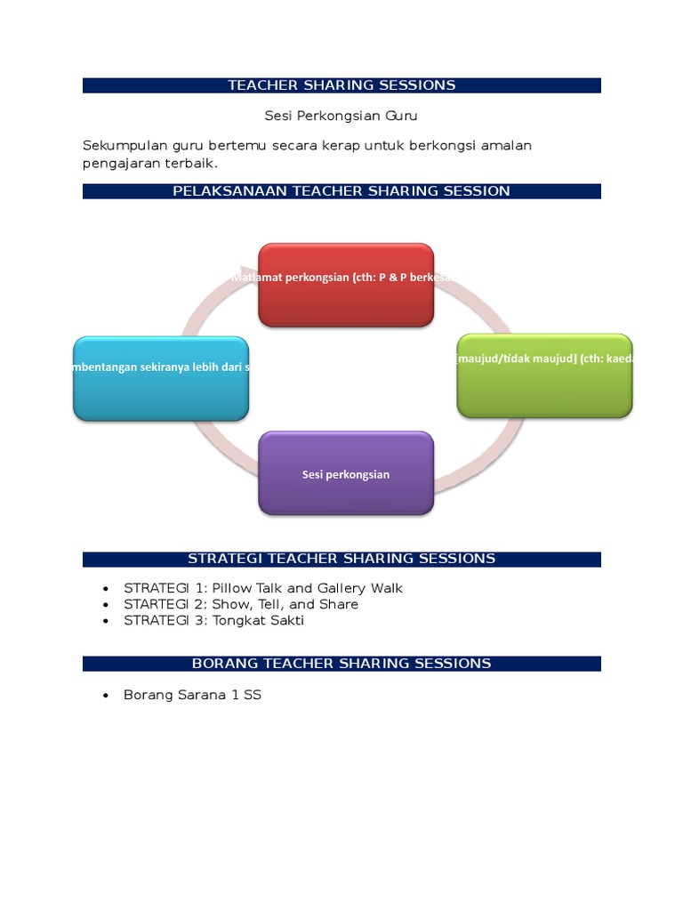 PLC 1 - Teacher Sharing Sessions - Docx 2 | PDF | Karier & Perkembangan ...