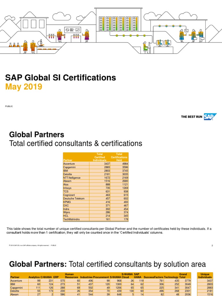 SAP Global SI Certifications May | PDF | Sap Se | Computing