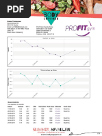 Die 28 Dae Eetplan GRATIS