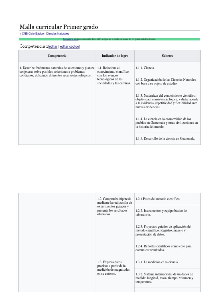 Malla Curricular Primer Grado Ciencias 1 | PDF | Tierra | Importar