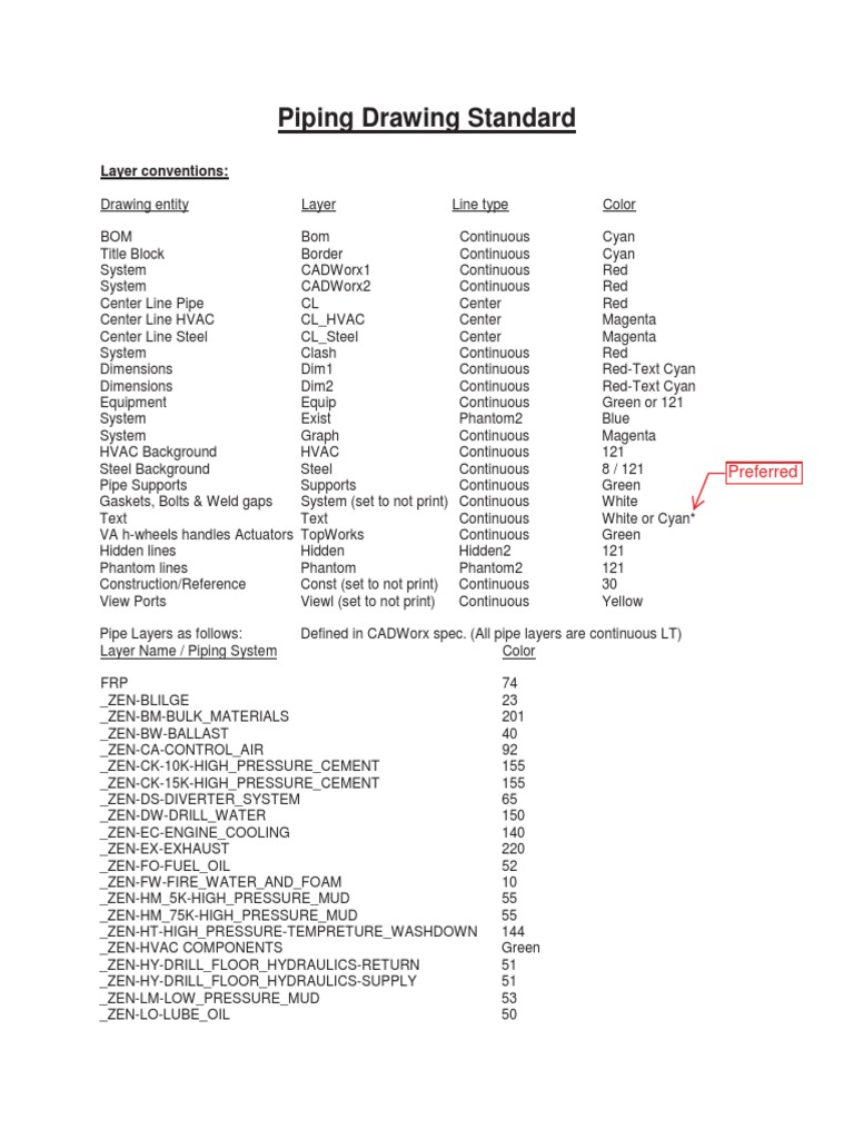 Piping Drawing Standard: Layer Conventions | PDF | Magenta | Cyan