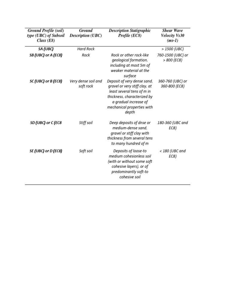 Ground Profile tabel.docx