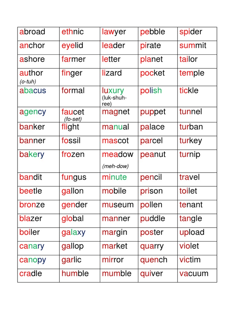 A Collection of Random Words Ranging from Common Nouns to More Obscure ...