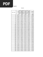 Tabel R Statistik | PDF | Statistics