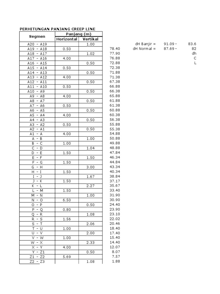 Perhitungan Panjang Creep Line Segmen Panjang (M) Horizontal Vertikal ...