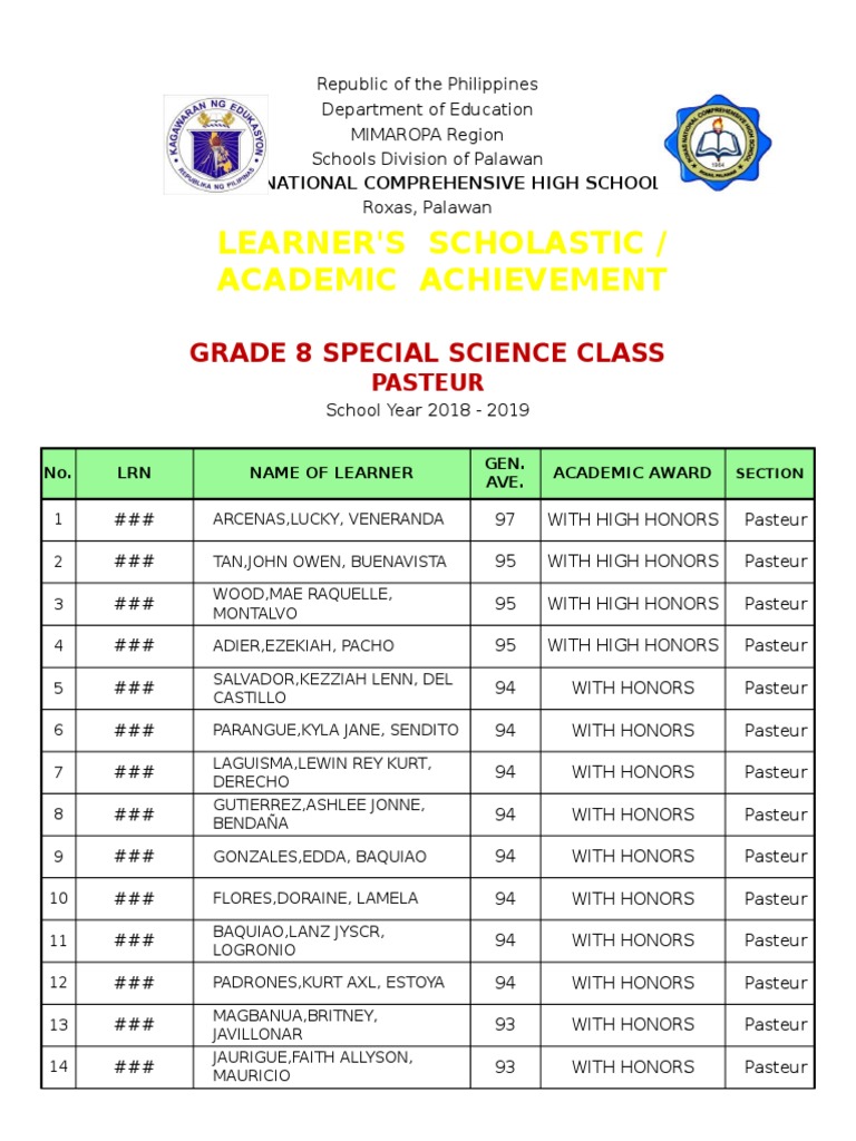 Learner'S Scholastic / Academic Achievement: Grade 8 Special Science ...