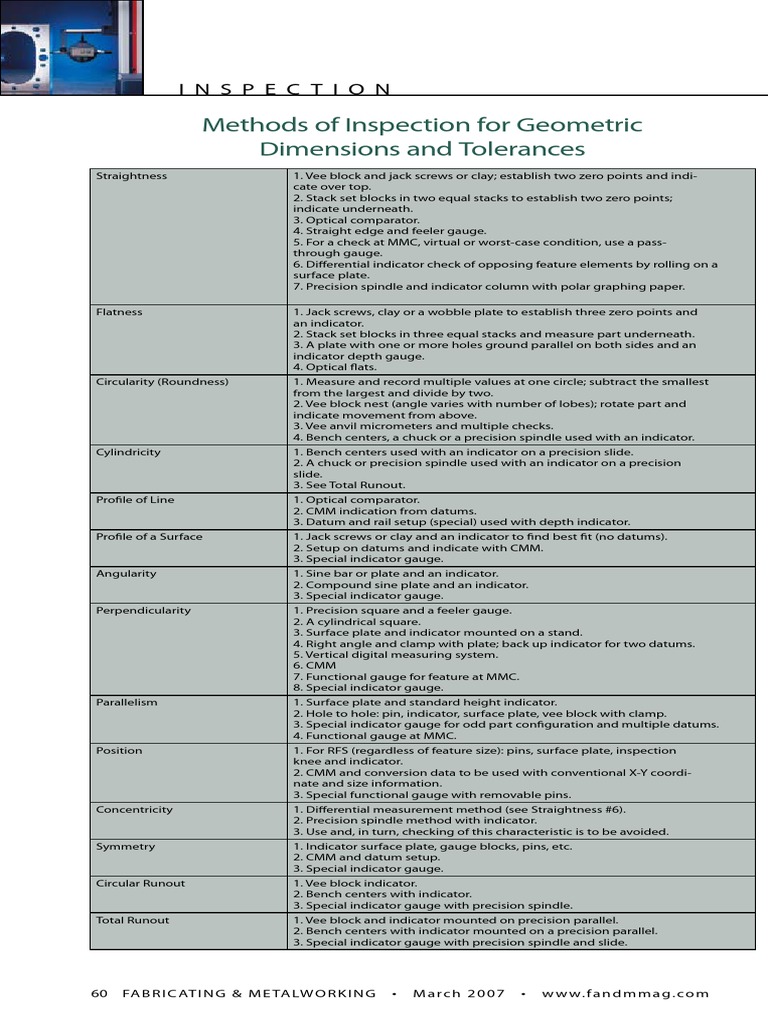 Methods of Inspection For Geometric Dimensions and Tolerances ...