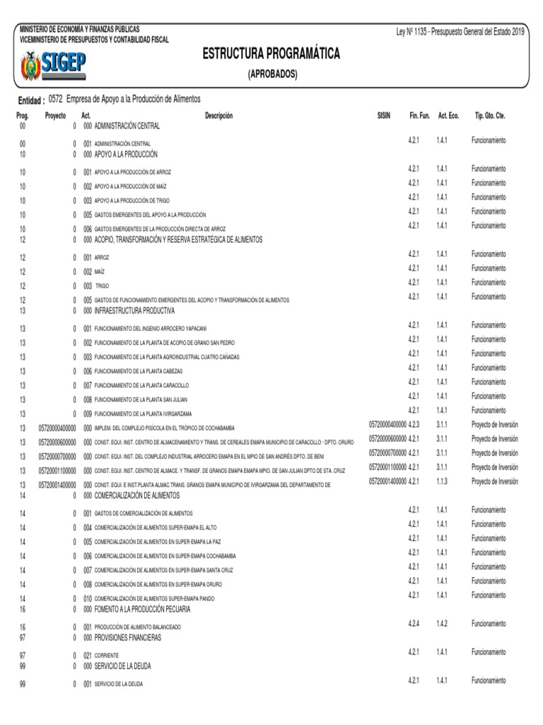 EMAPA Estructura Programática | PDF | Economias | Alimentos