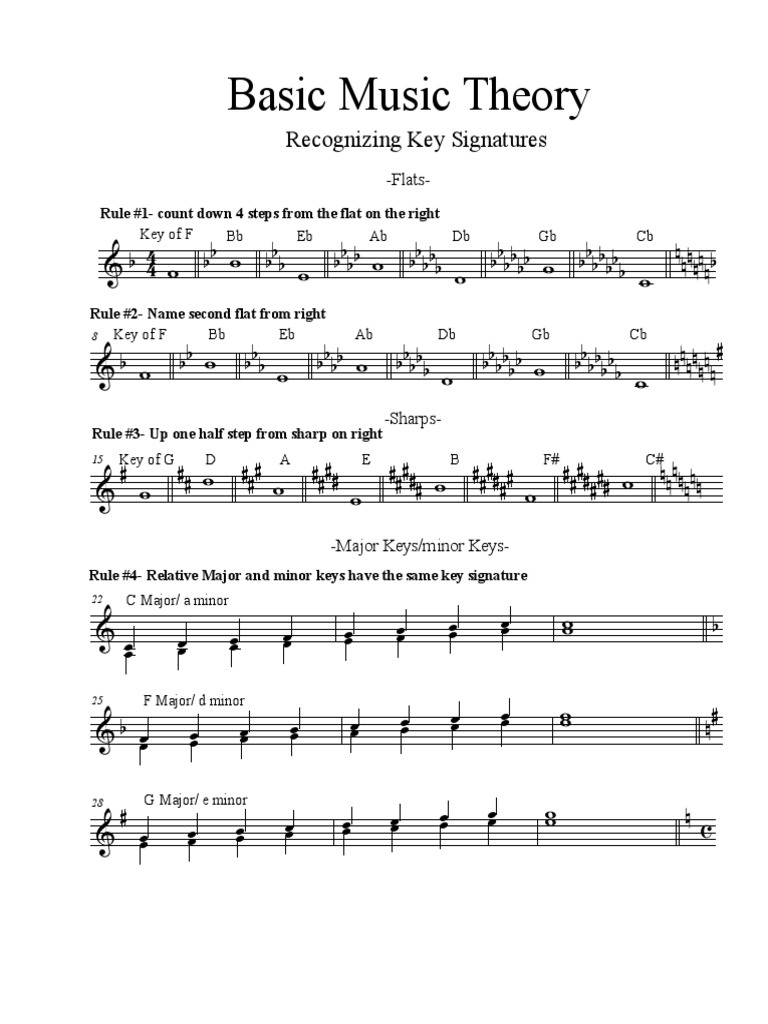 Basic Music Theory: Recognizing Key Signatures | PDF | Chord (Music ...