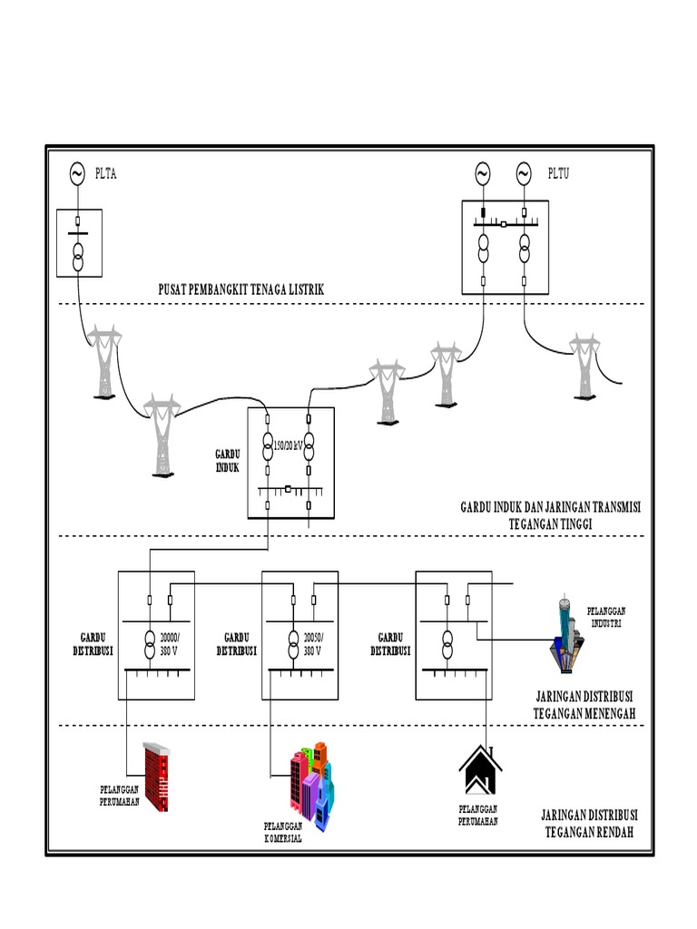 Architecture Hierarchy Utility System | PDF | Office Equipment ...