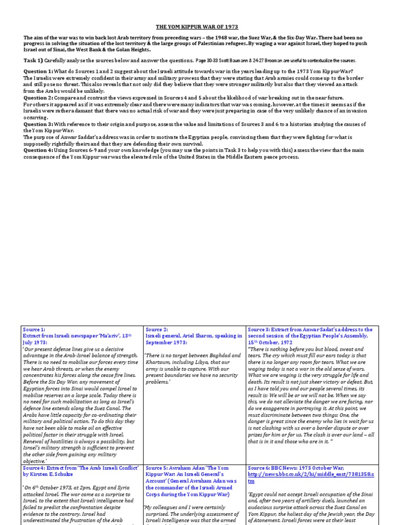 The Yom Kippur War of 1973 | PDF | Yom Kippur War | Judaism