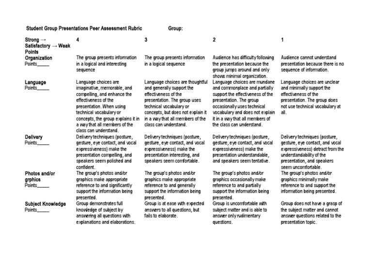 Peer Oral Exposition Rubric | PDF | Neuropsychological Assessment ...