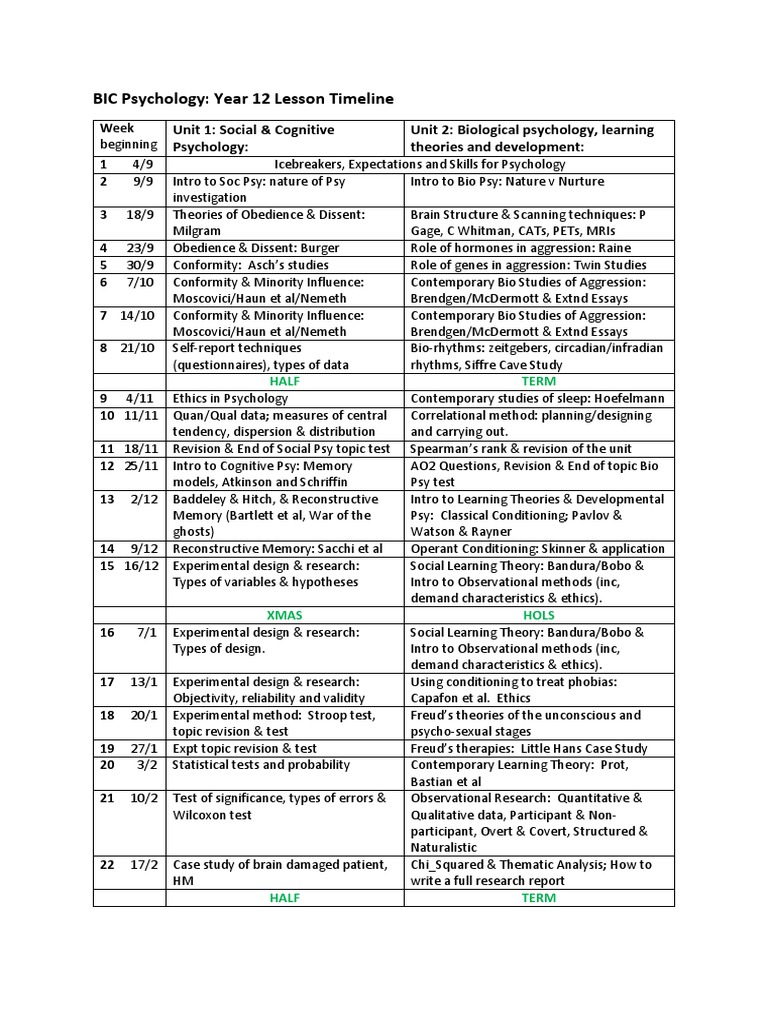 Year 12 Psychology Lesson Plan | PDF | Design Of Experiments ...