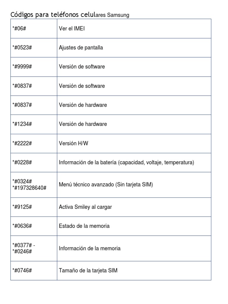 Codigos Secretos Celulares | PDF | Teléfonos móviles | Yo telefono