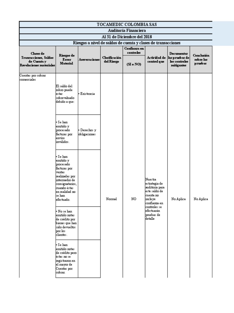 Cedula Sumaria Cuentas Por Cobrar | PDF | Auditoría | Business