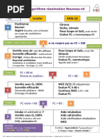 Bilan XABCDE - Synthèse | PDF | Médecine clinique | Spécialités médicales