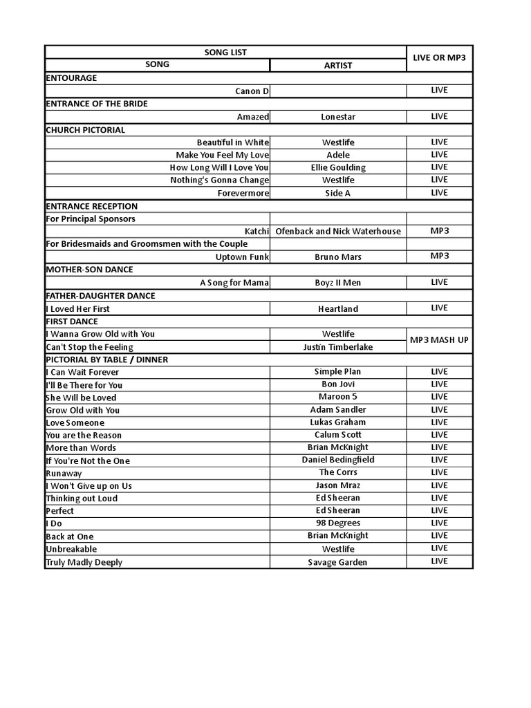 Song List Live or Mp3 Song Artist Entourage Entrance of The Bride ...