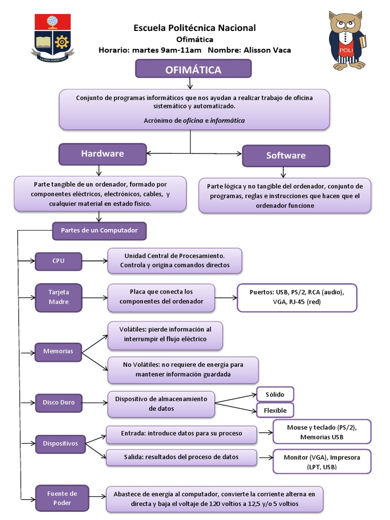 Mapa Conceptual Ofimatica | PDF | Hardware de la computadora | Tecnología digital