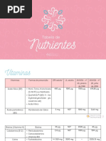 Addaven: Solução de Oligoelementos IV | PDF | Gravidez | Micronutriente