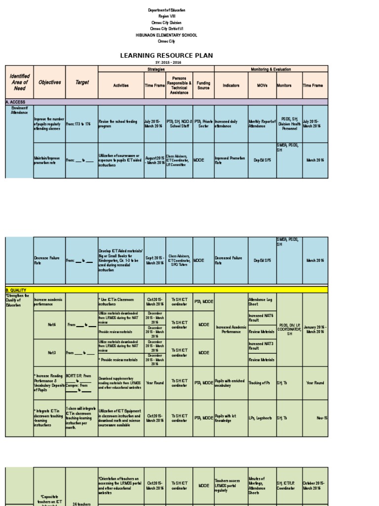 Learning Resource Plan: Objectives Target Identified Area of Need | PDF ...