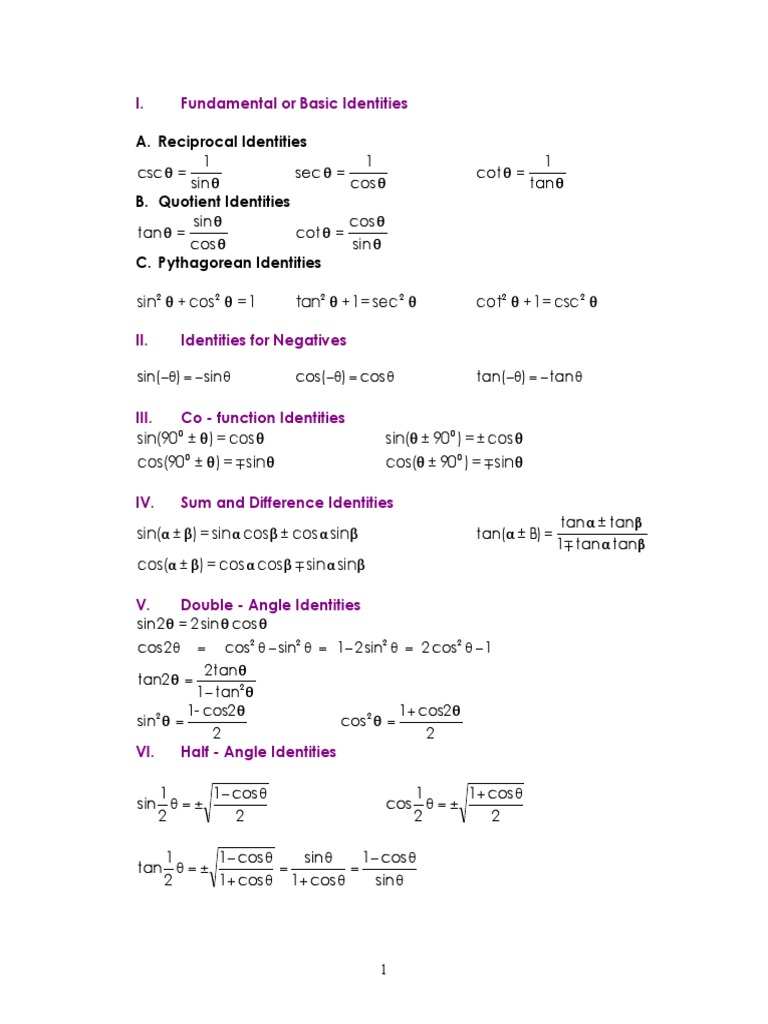 Identities and Summary of Formula PDF | PDF | Sine | Trigonometric ...