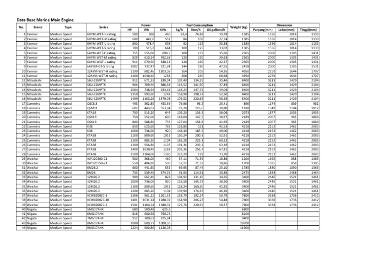 Data Engine | PDF | Engines | Vehicle Technology
