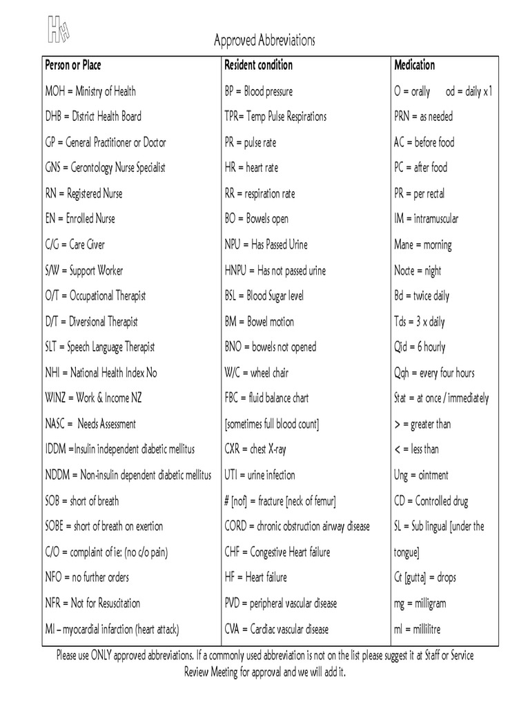 Approved Abbreviations: Person or Place Resident Condition Medication ...