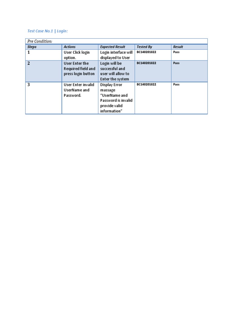 Pre Condition:: Test Case No.1 - Login | PDF | Login | Password
