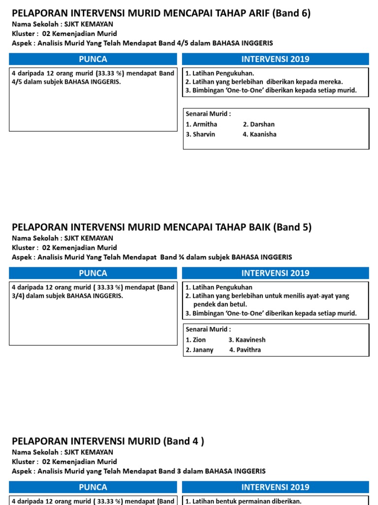 Intervensi Bi Tahun 3 | PDF