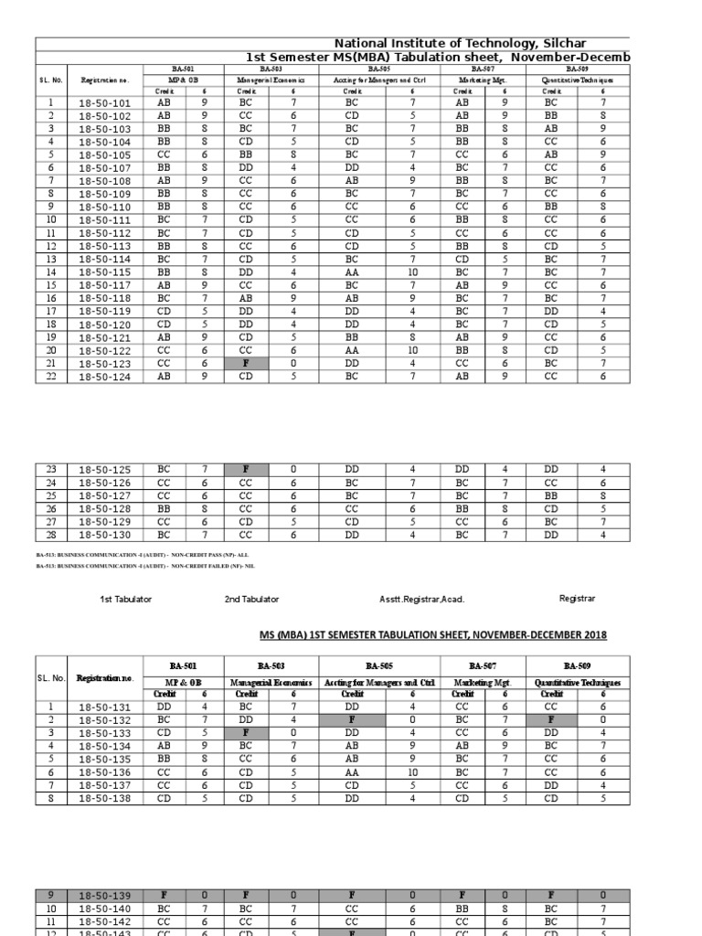 MS (MBA) 1st Semester Tabulation Sheet for November-December 2018 ...