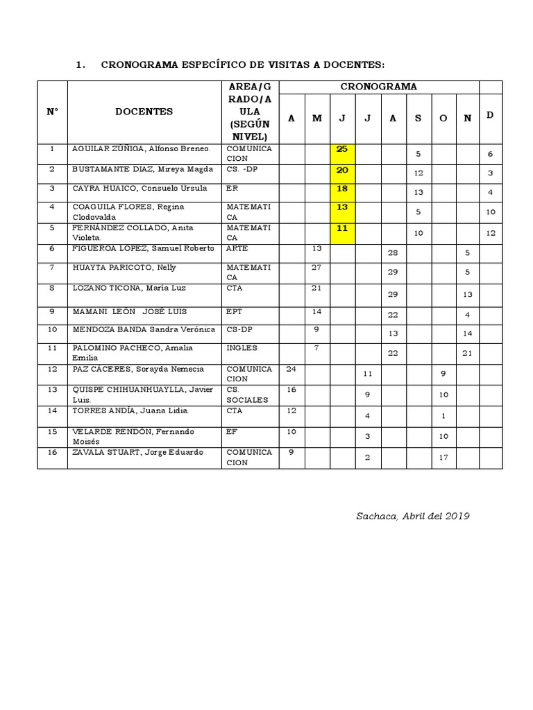 Cronograma Específico de Visitas A Docentes | PDF