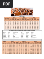 Equivalencia Pulgadas - Milimetros | PDF | Tecnología