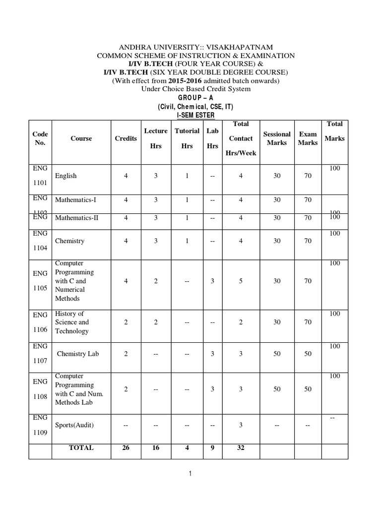 B.Tech Syllabus for CSE at Andhra University | PDF | C++ | Constructor ...