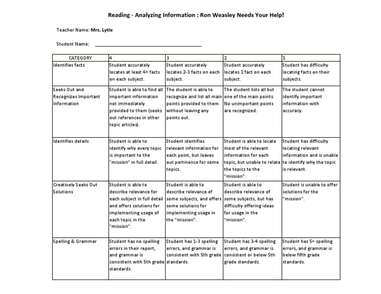 Webquest Rubric2 | PDF | Cognitive Science | Behavior Modification