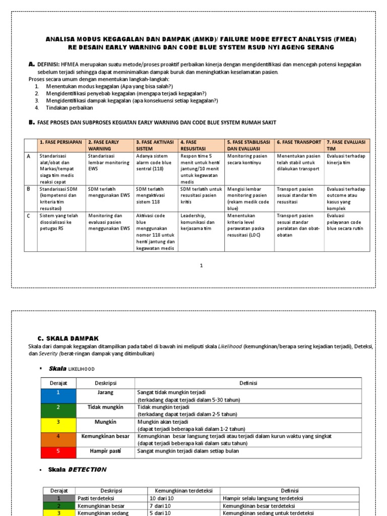 Tabel RPN Fmea Rsud Nas | PDF