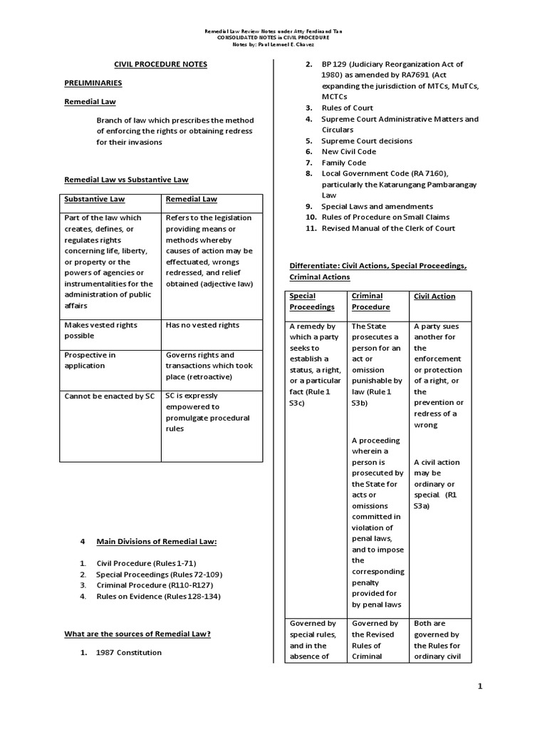 DEAN TAN NOTES (Repaired) | PDF | Jurisdiction | Certiorari