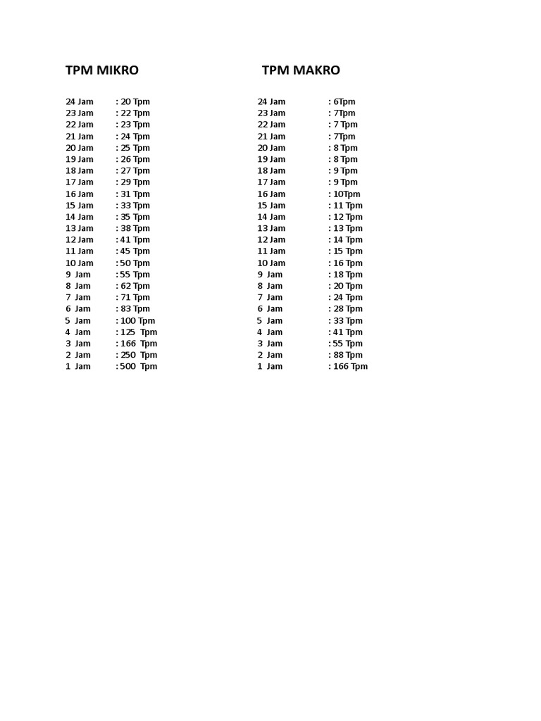 TPM Efficiency Metrics | PDF