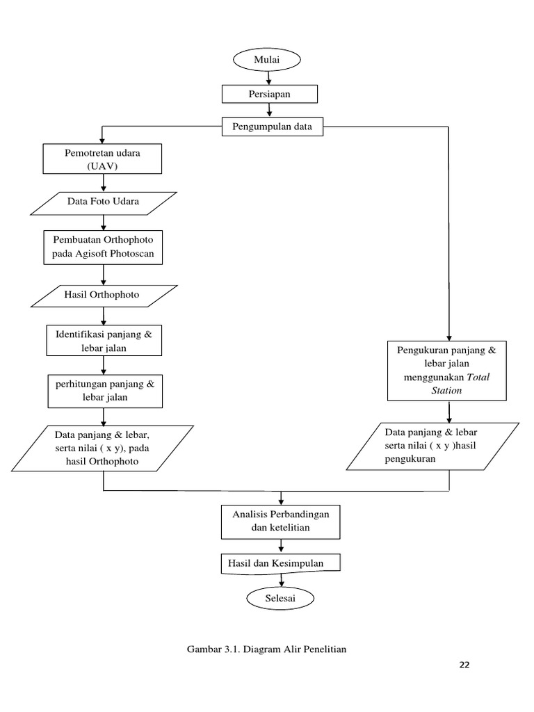 Flowchart Skripsi (Baru) | PDF