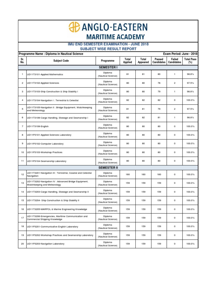 Seafarer Application Form | PDF | Navigation | Shipping