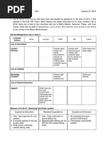 Process Flow Chart of A KFC | PDF | Point Of Sale | Foods