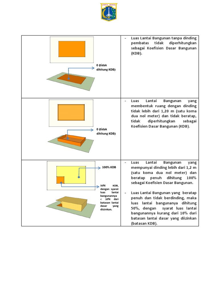 Perhitungan KDB, KTB, Balkon | PDF