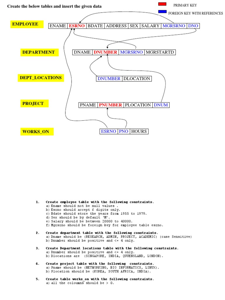 Create Table | PDF | Information Retrieval | Information Management